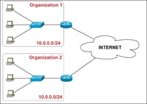 Explained: IPv4 Addressing and Its Significance | IPv4 Depot